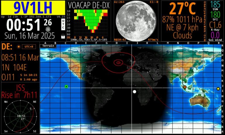 HamClock – Update 2025 – DL-NORDWEST 2.0