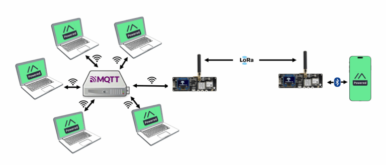 Meshtastic – DL-NORDWEST 2.0