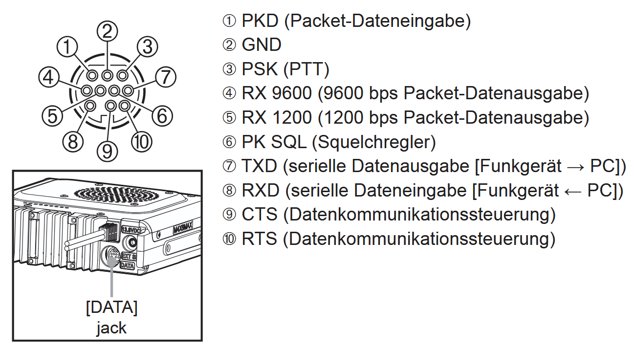 Tipp: Günstiges Datenkabel für Yaesu-Geräte – DL-NORDWEST 2.0