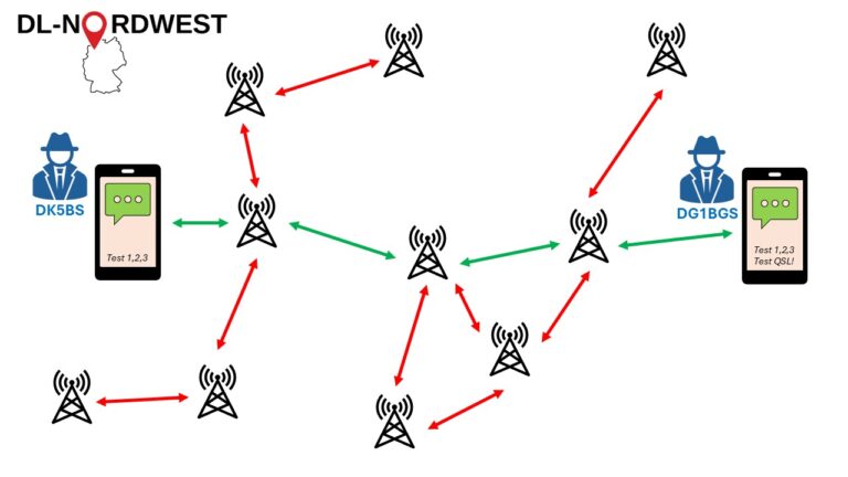 MeshCore: Wenn dein LoRa-Netz mitdenkt – DL-NORDWEST 2.0